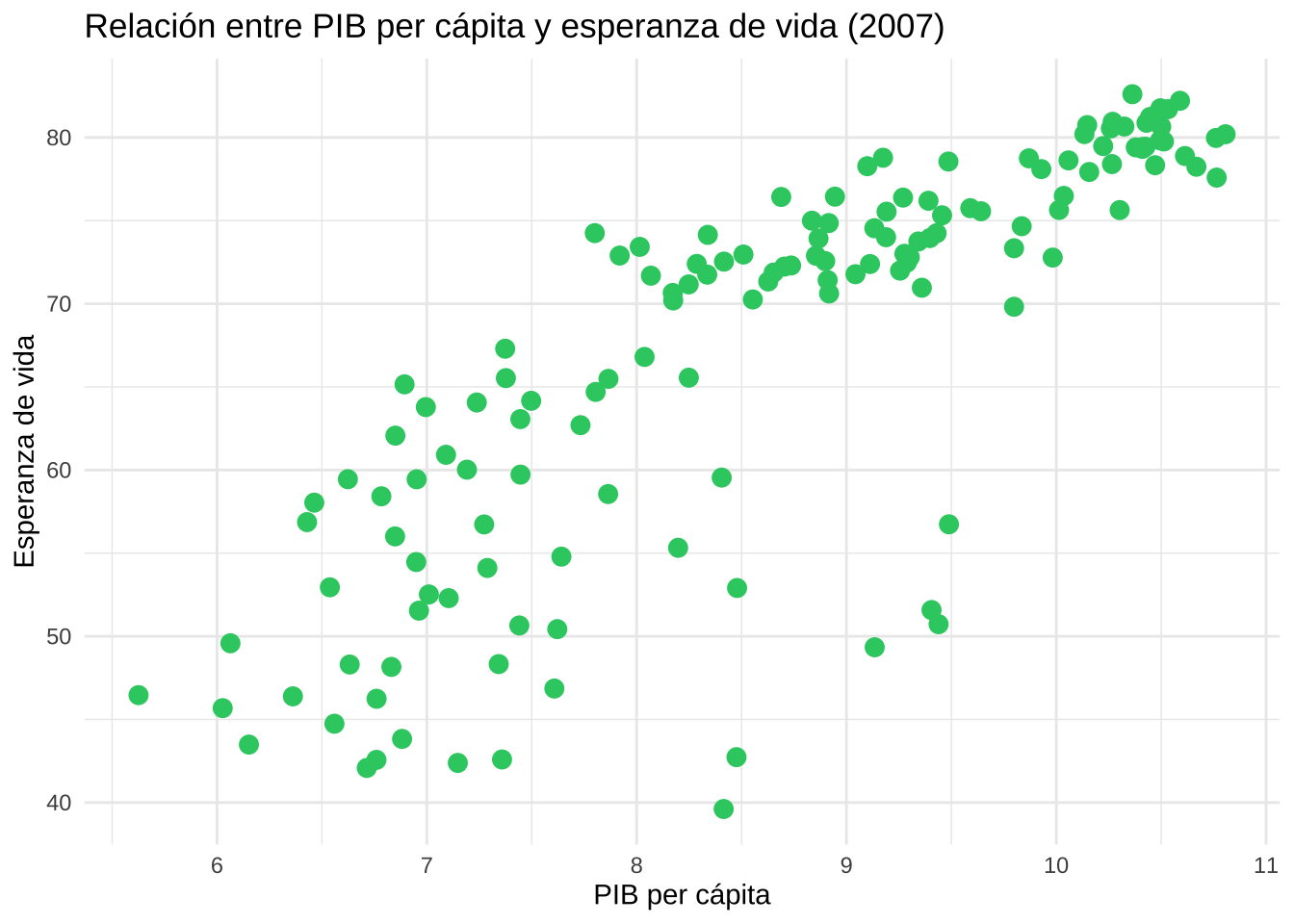 7 Estadística descriptiva – R para el análisis de datos